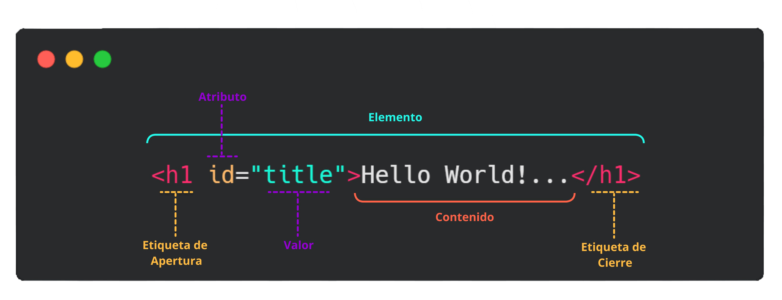 GitHub - nhuamani/html: This is a repository to learning HTML